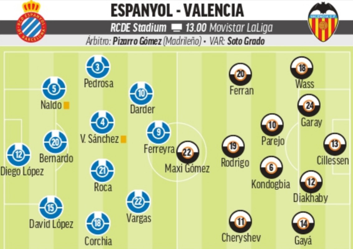 Valencia Fija su Mirada en el Capitán del Manchester United: Rumores ...