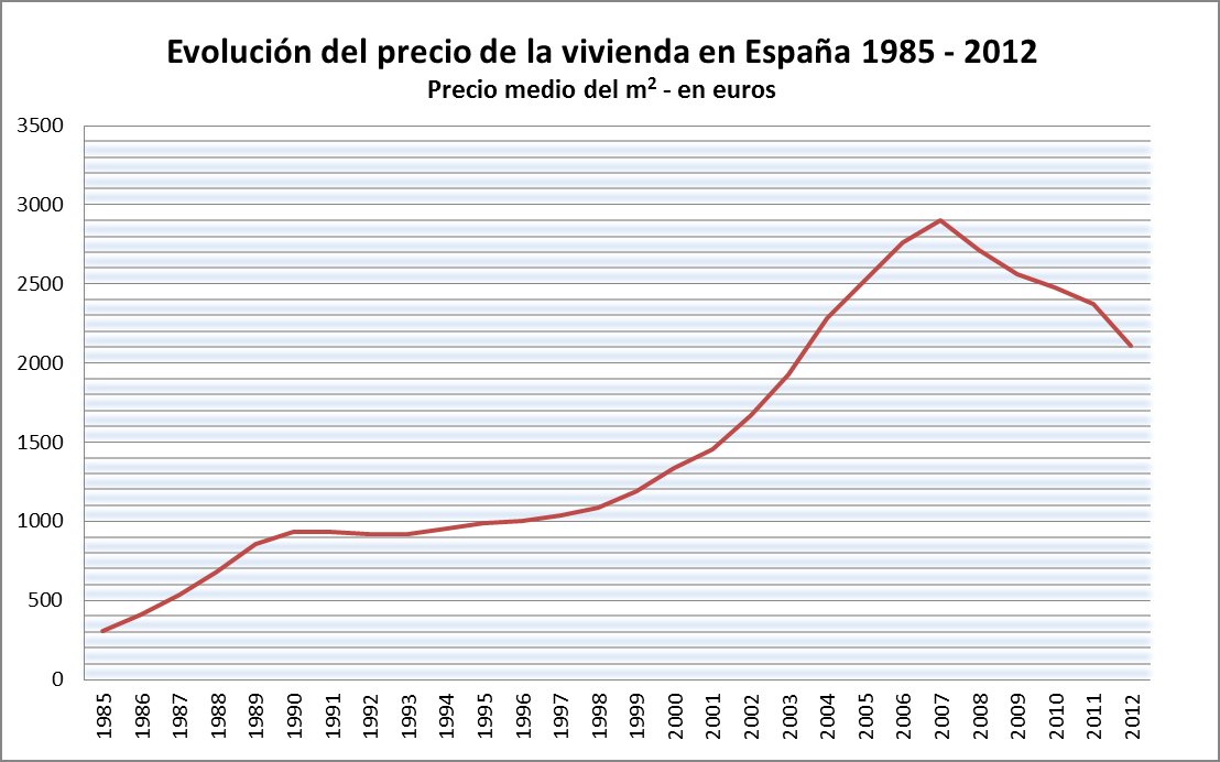 S&P Forecast: Spanish House Prices to Rise 9.3% in 2026, Growth Slowing ...